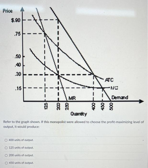 Solved Refer to the graph shown. If the monopoly firm | Chegg.com