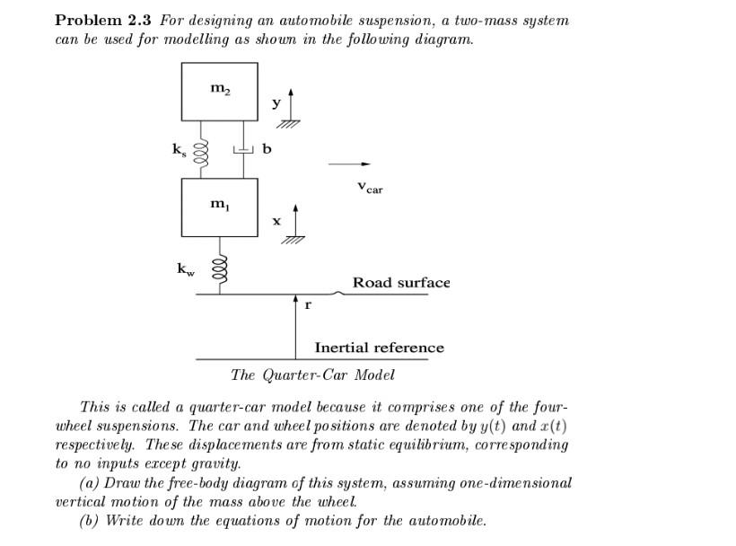 Solved Problem 2.3 For designing an automobile suspension, a | Chegg.com