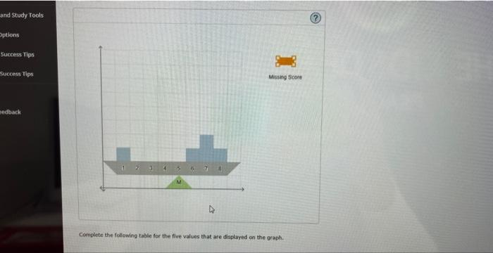 Solved The (incomplete) histogram for a sample consisting of | Chegg.com