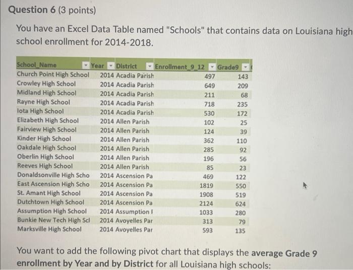 Solved You Have An Excel Data Table Named Schools That