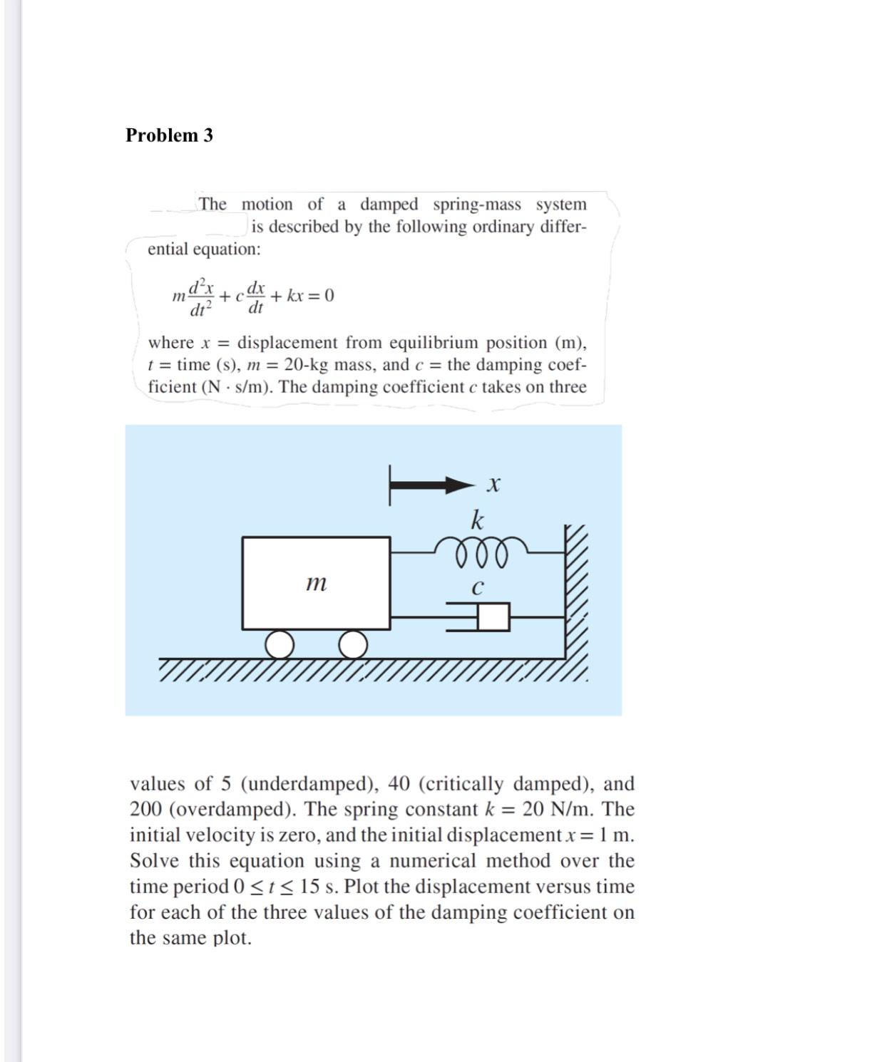 Solved Problem 3The motion of a damped spring-mass system is | Chegg.com