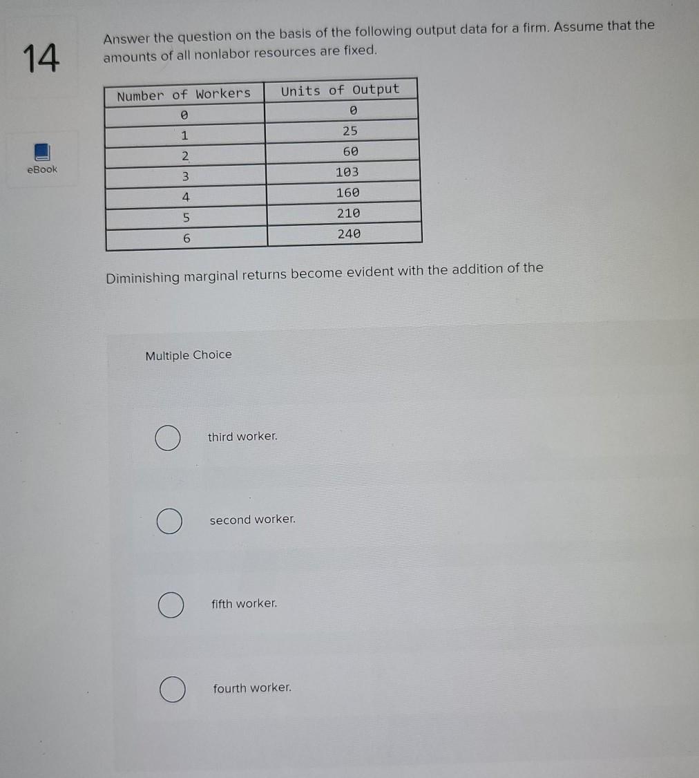 Solved 14 Answer the question on the basis of the following | Chegg.com