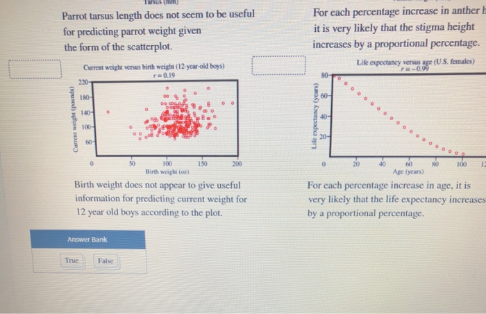 Solved ach scatterplot depicts the relationship between two | Chegg.com