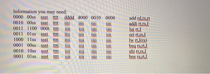 Solved 2. Given this MIPS machine language code fragment in | Chegg.com