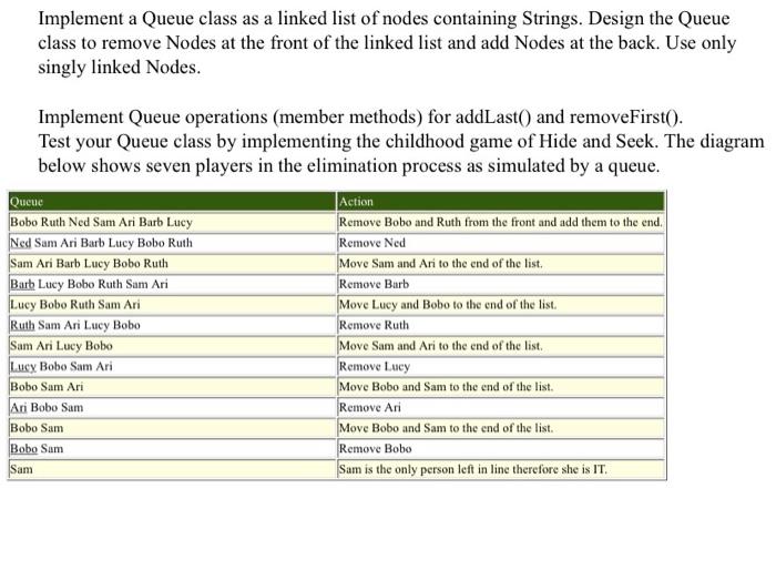 Solved Implement A Queue Class As A Linked List Of Nodes