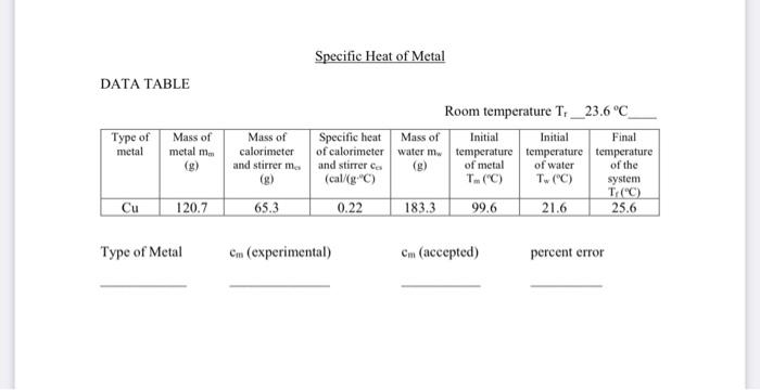 Specific Heat of Metal DATA TABLE Room temperature | Chegg.com