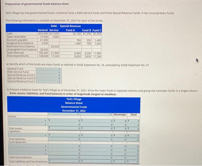 Solved Preparation of governmental funds balance sheet Teds | Chegg.com