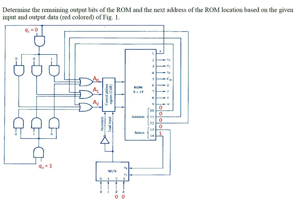 Determine the remaining output bits of the ROM and | Chegg.com