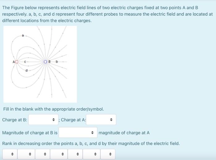 Solved The Figure below represents electric field lines of | Chegg.com