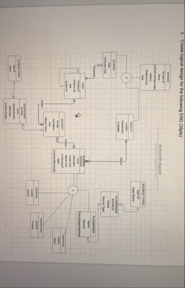 Create logical design given the ER diagram.The second | Chegg.com
