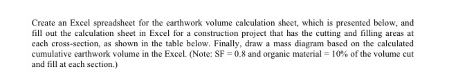 Solved Create an Excel spreadsheet for the earthwork volume | Chegg.com