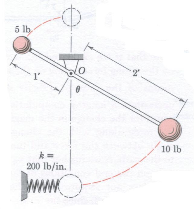 Solved Given: The light rod is pivoted at O and carries the | Chegg.com