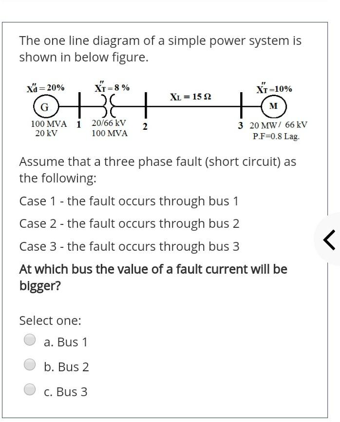Solved The one line diagram of a simple power system is | Chegg.com
