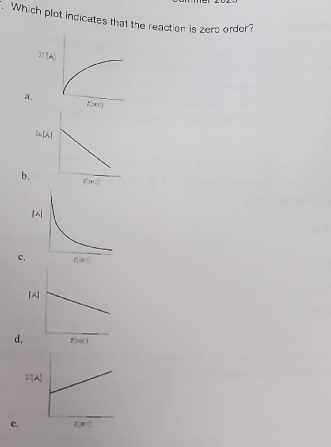 Solved Which plot indicates that the reaction is zero order? | Chegg.com