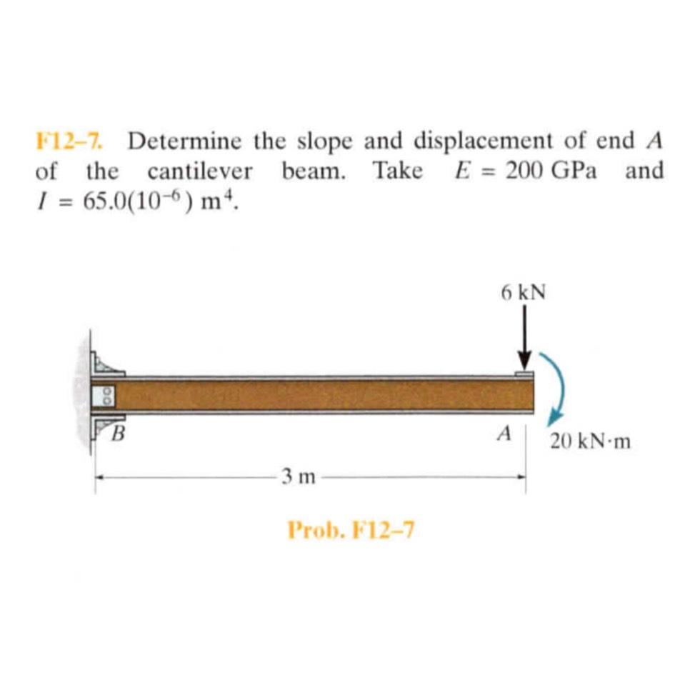 Solved This problem addresses beam deflection analysis.Solve | Chegg.com