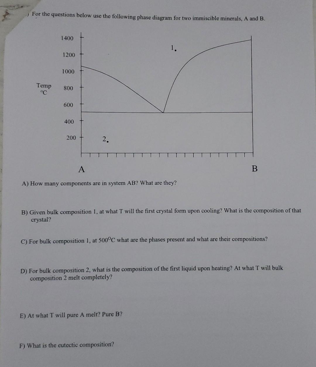 Continuous Vs Discontinuous Phase Diagrams Minerals Disconti