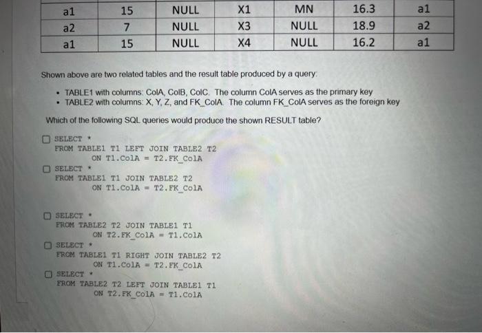 ABLE 1 TABLE 2 \begin{tabular}{|c|c|c|} \hline ColA & | Chegg.com