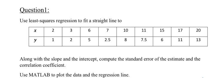Solved Use least-squares regression to fit a straight line | Chegg.com
