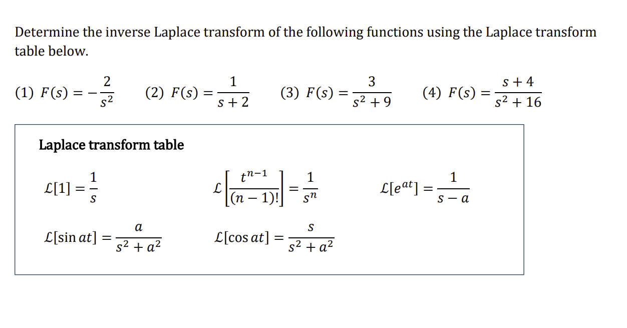 Solved Determine the inverse Laplace transform of the | Chegg.com