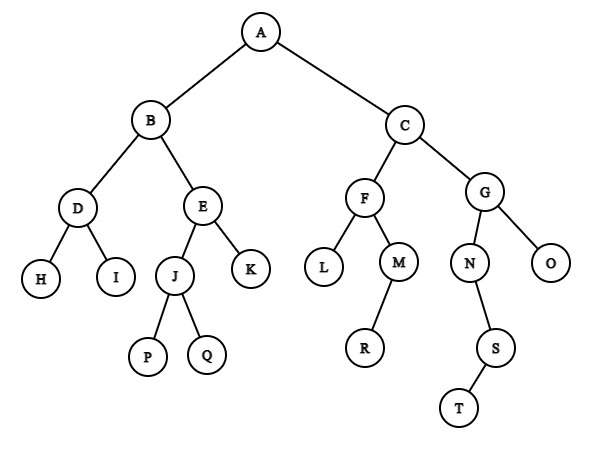 Solved Determine the Post-Order traversal of the tree. When | Chegg.com