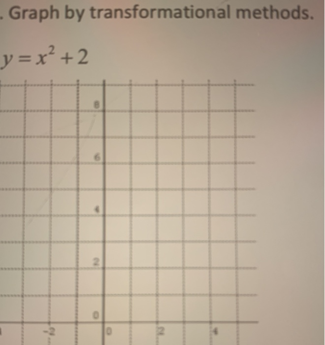 Solved Graph by transformational methods y=x²+2 2 0 2 | Chegg.com