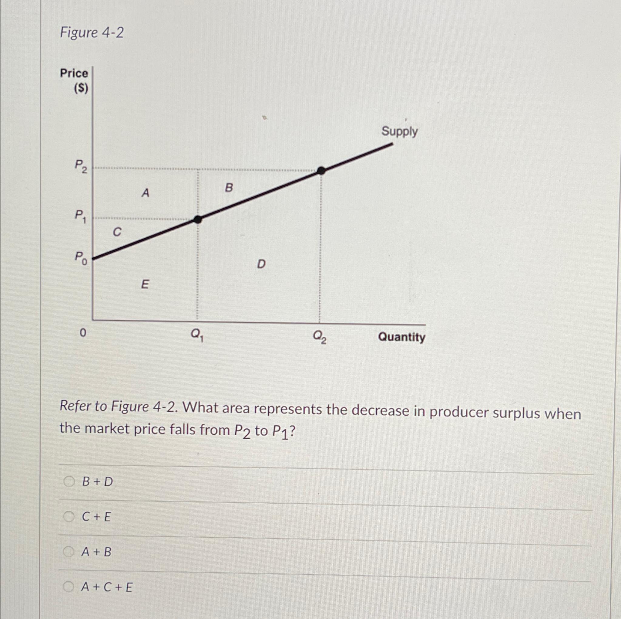 Solved Figure 4-2Refer to Figure 4-2. What area represents | Chegg.com Solved Figure 4-2Refer to Figure 4-2. What area represents | Chegg.com