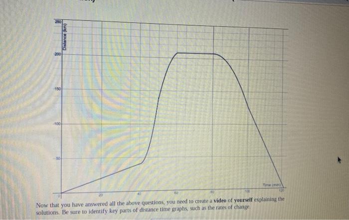 Solved 1. Draw a displacement-time graph of what the entire | Chegg.com