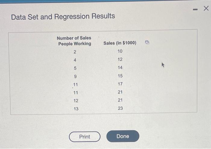 Solved The manager of a bookstore wants to predict Sales | Chegg.com