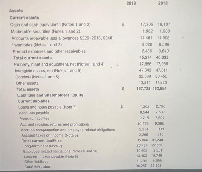 Solved The following are the simplified financial statements | Chegg.com