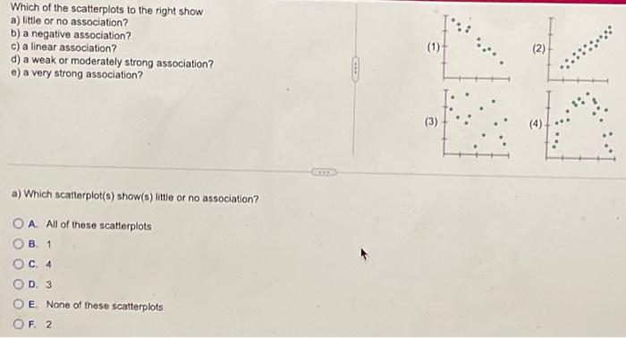 Solved Which of the scatterplots to the right show a) little | Chegg.com