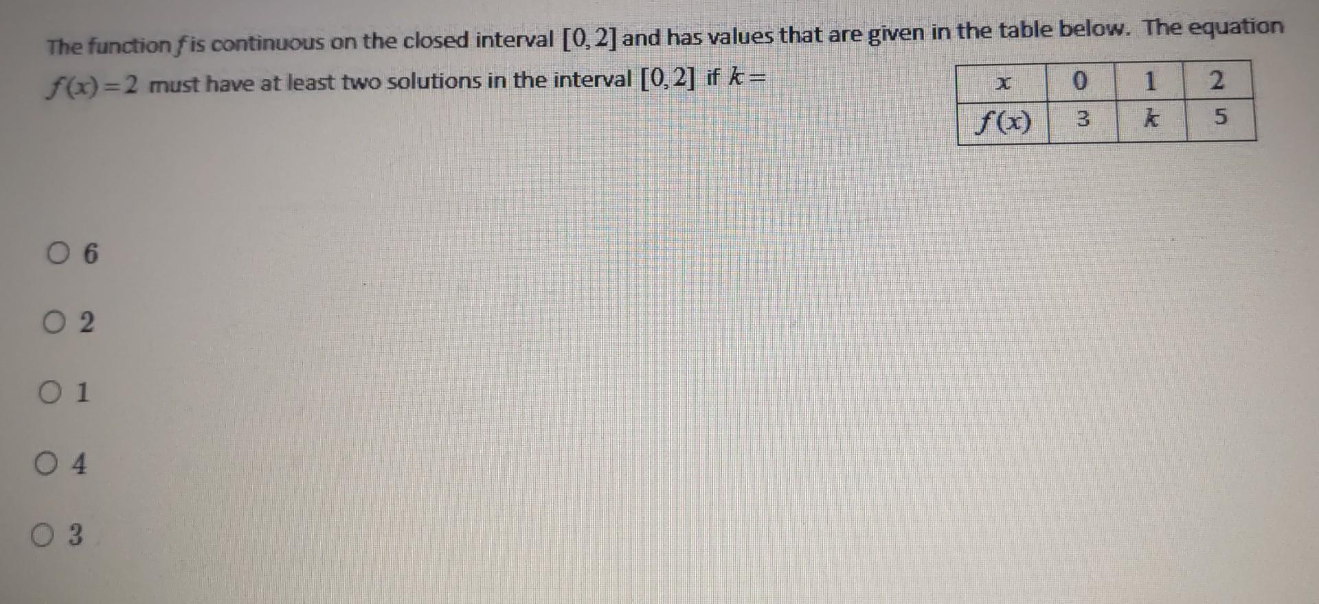 Solved The function f is continuous on the closed interval | Chegg.com