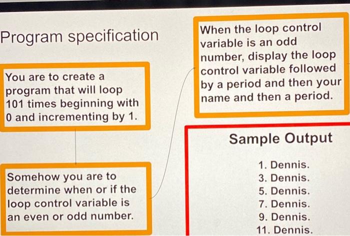 Solved Program specification When the loop control variable | Chegg.com