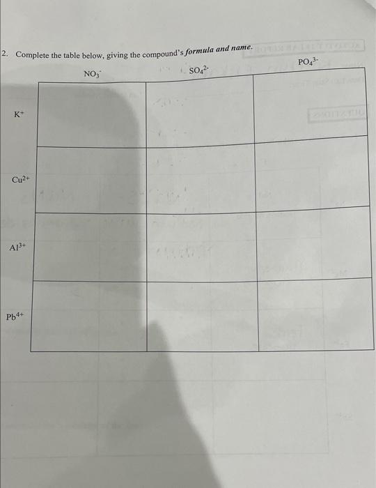 Solved 2. Complete the table below. giving the compound's | Chegg.com