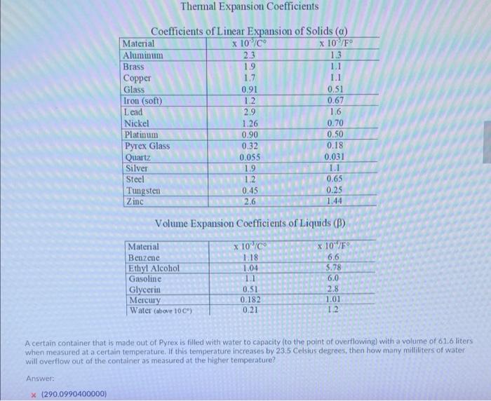 Solved Thermal Expansion Coefficients Coefficients of Linear | Chegg.com