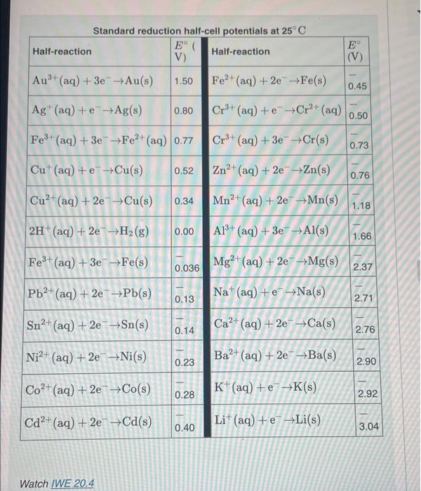 Solved Standard reduction half-cell potentials at 25∘C Watch | Chegg.com