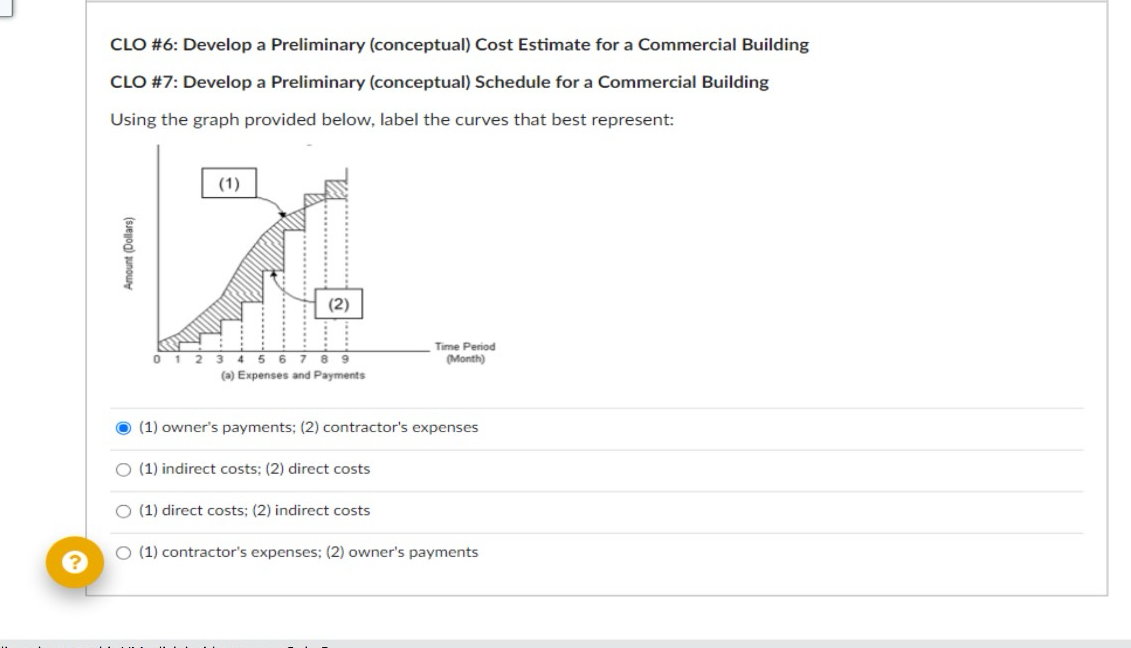 Solved CLO #6: Develop a Preliminary (conceptual) ﻿Cost | Chegg.com