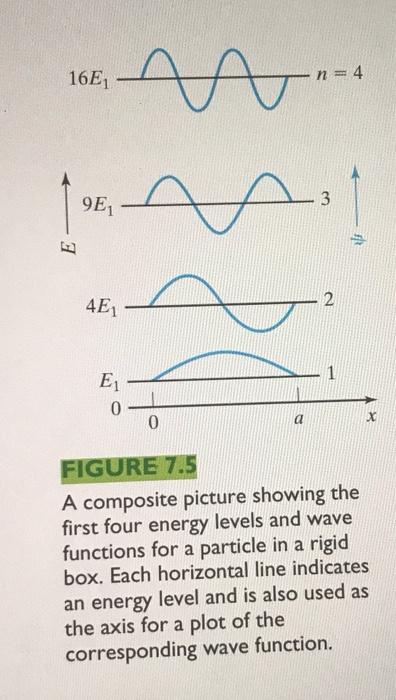 Solved - Sketch the energy levels and wave functions for the | Chegg.com