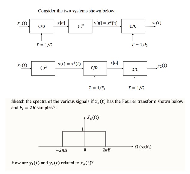 Solved Consider the two systems shown below:Consider the two | Chegg.com