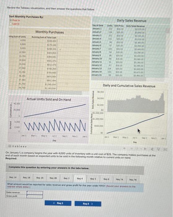 Review the Tableau visualization, and then answer the | Chegg.com