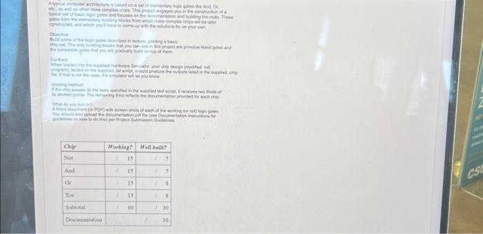 Solved Design the following chip with HDL. ASSIGNMENT | Chegg.com