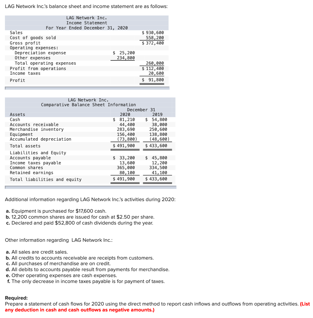 Solved (ANSWER QUESTION WITH DIRECT METHOD) (NOT INDIRECT | Chegg.com