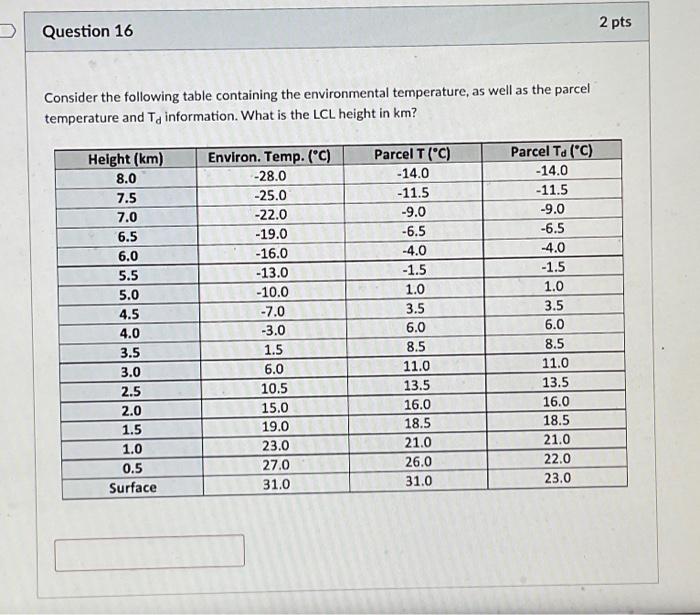 Consider the following table containing the | Chegg.com