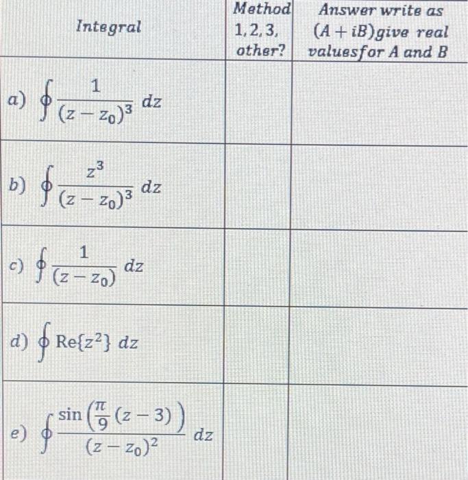 Solved Determine valus for each closed loop integral CCW | Chegg.com