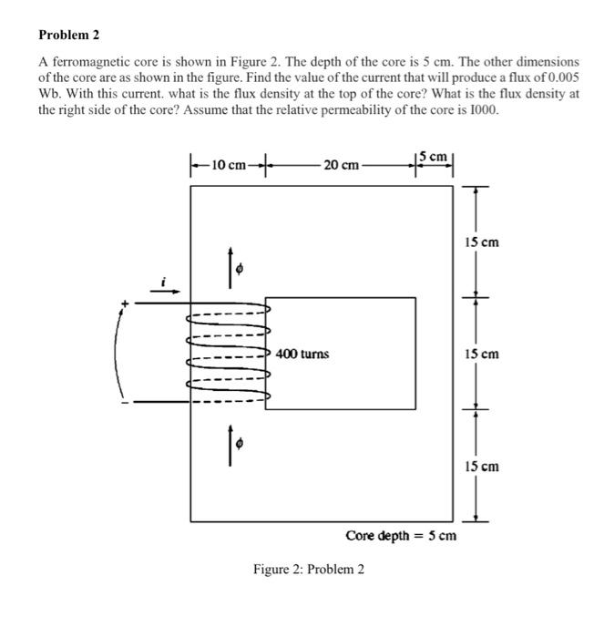 Solved A force of 10 N is applied to a cylinder, as shown in | Chegg.com
