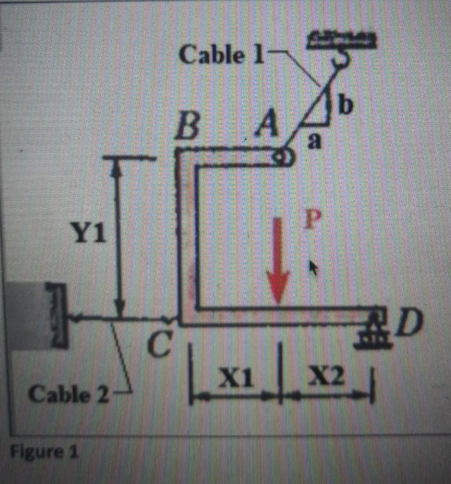 Solved Question 9 A body is loaded as shown in Figure 1 | Chegg.com