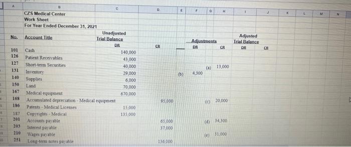 Solved 1. complete Adjusted Trail balance of Worksheet. 2. | Chegg.com