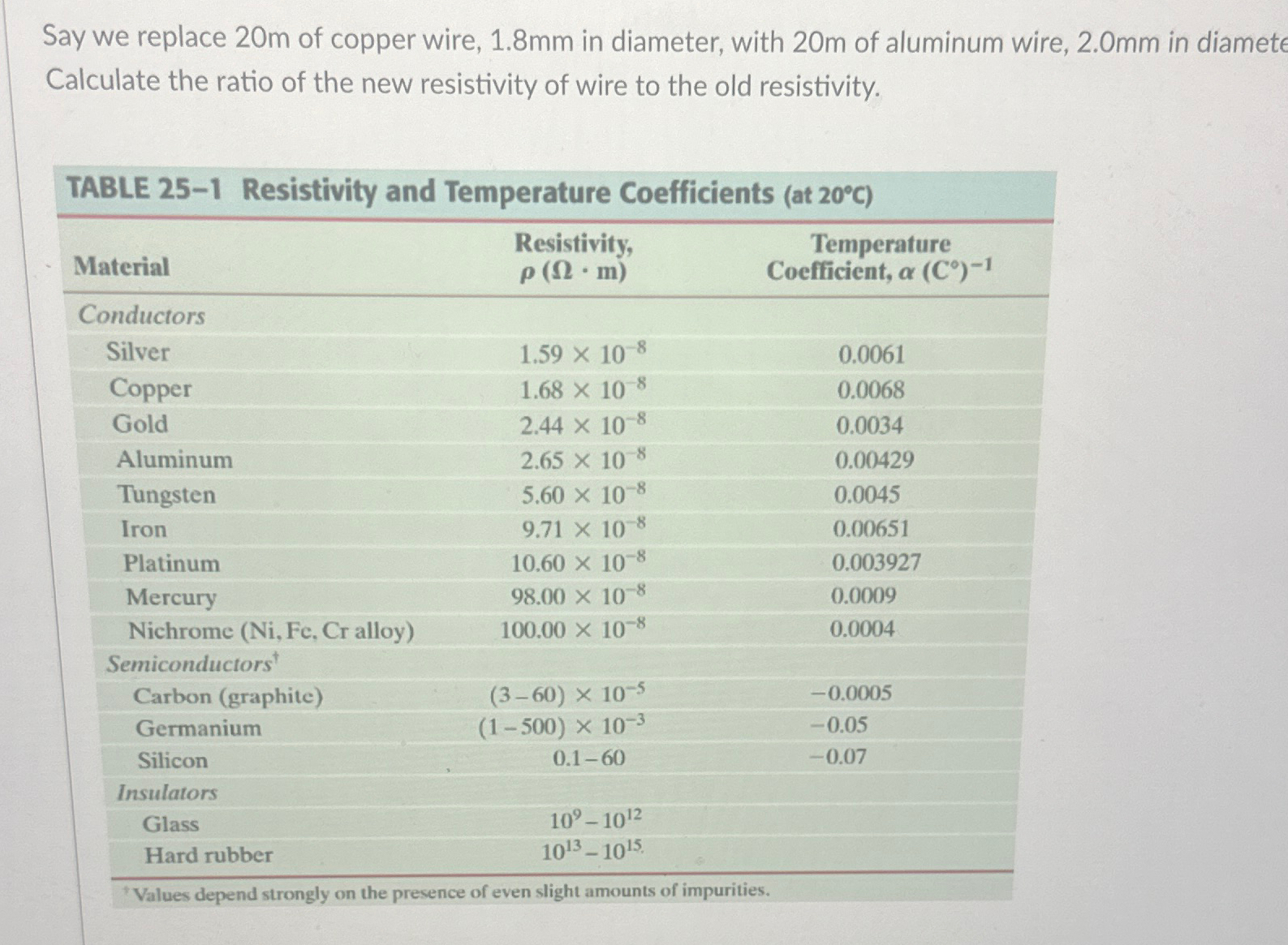 Solved Say we replace 20m ﻿of copper wire, 1.8mm ﻿in | Chegg.com