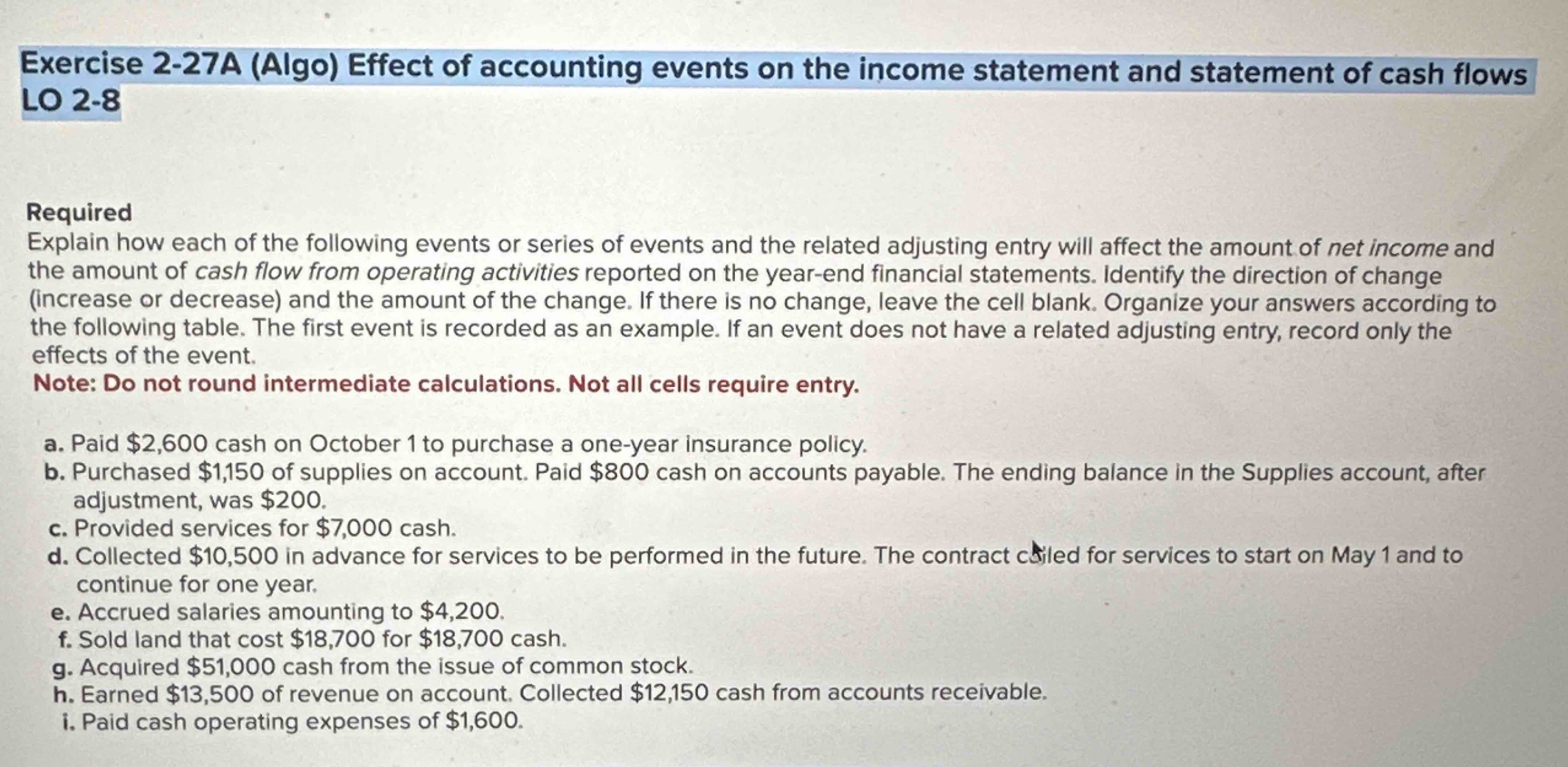 Solved excercise 2-27A (algo) ﻿effect of accounting events | Chegg.com