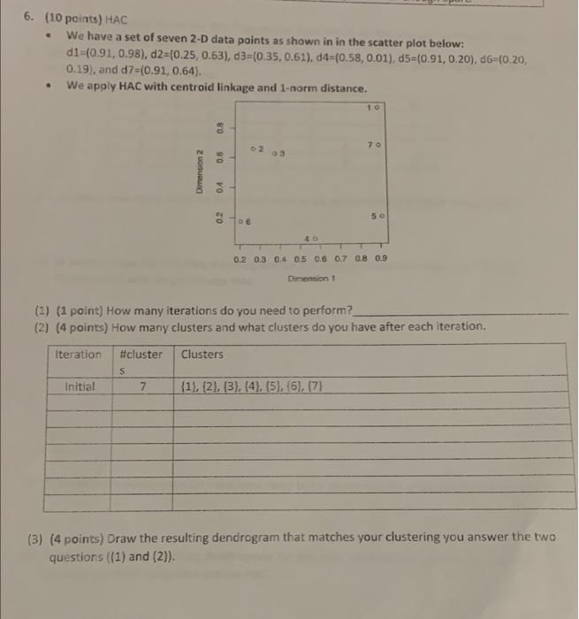 Solved 6. (10 points) HAC - We have a set of seven 2-D data | Chegg.com