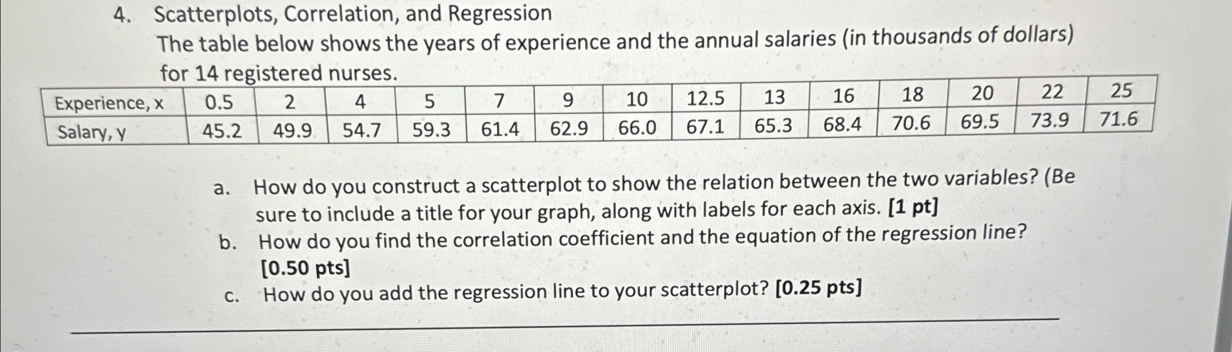 Solved Scatterplots, Correlation, and RegressionThe table | Chegg.com